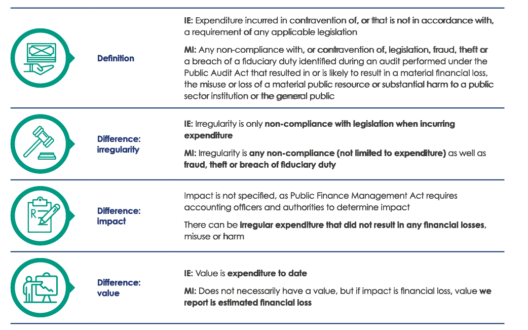 Consolidated general report on national and provincial audit outcomes ...